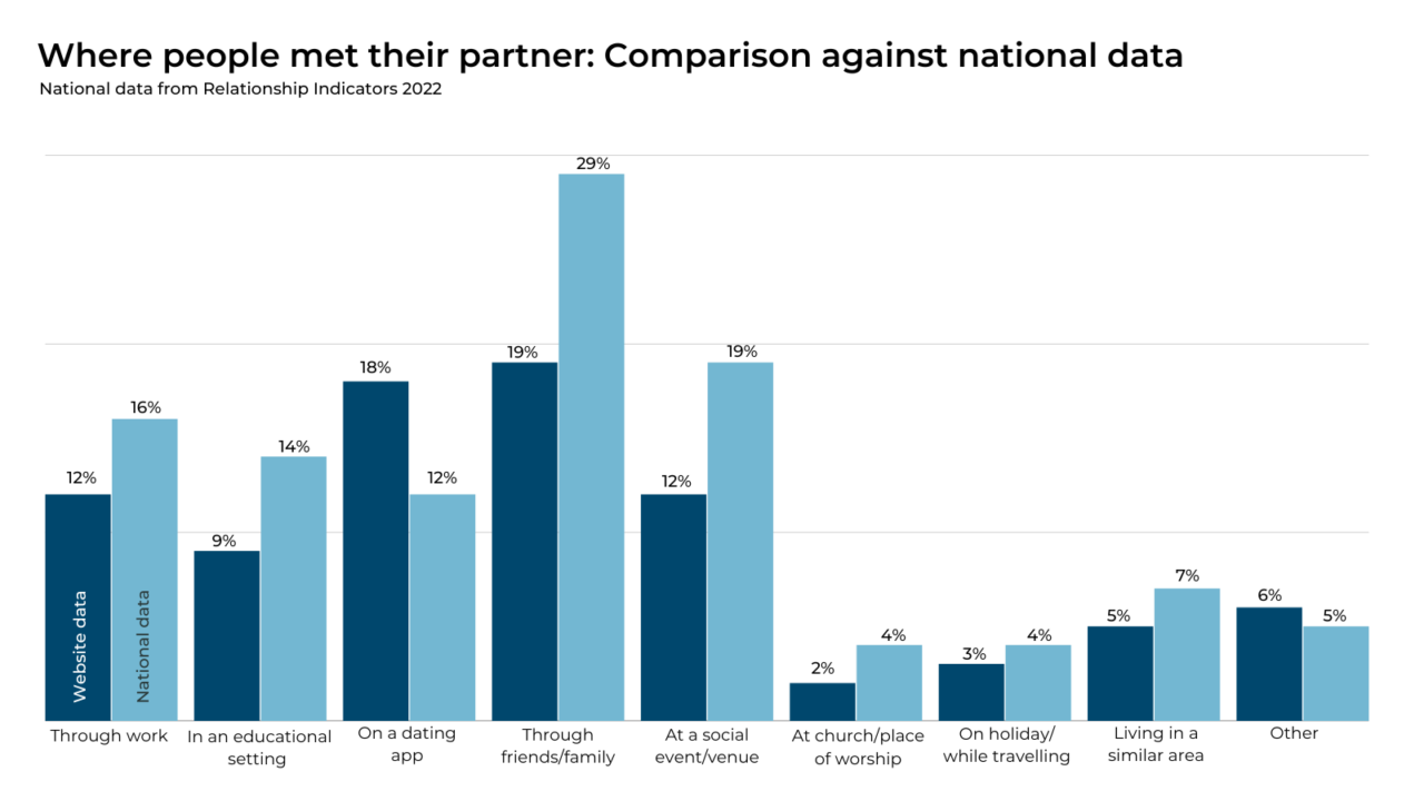 The rise of online dating and open relationships | Relationships Australia